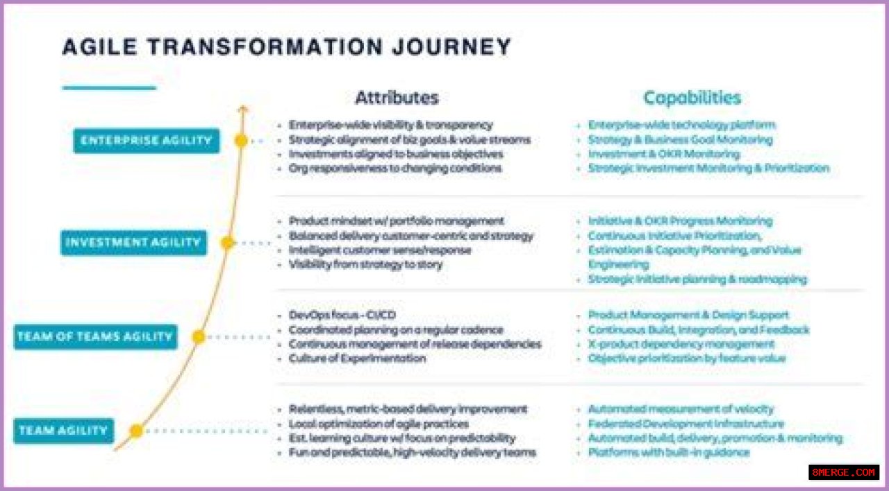 Explore Blair White's Transformation Journey Before Transition